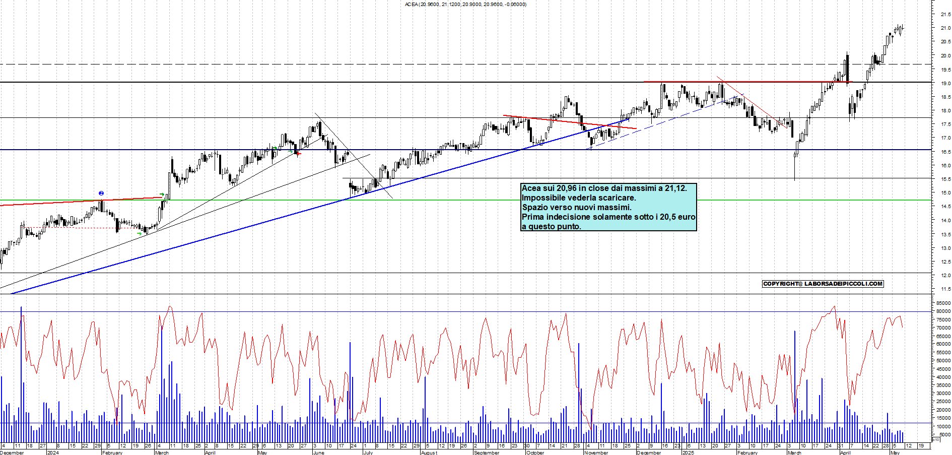301 Moved Permanently