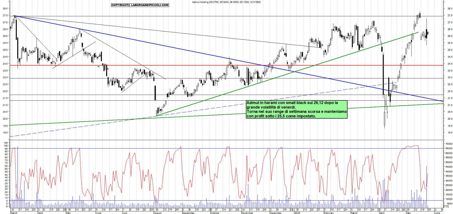301 Moved Permanently