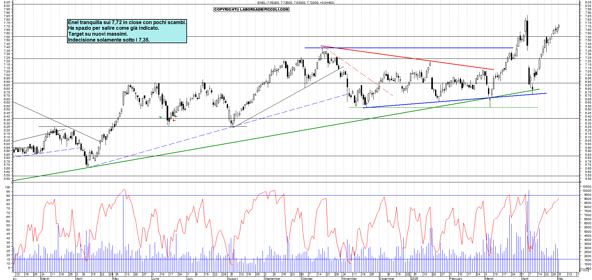 301 Moved Permanently