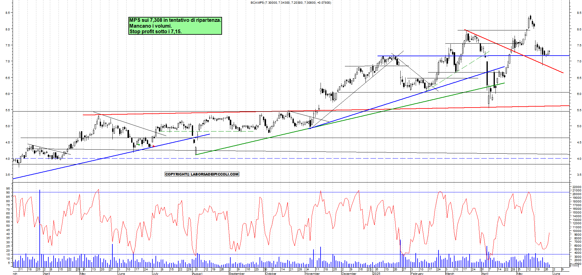 301 Moved Permanently