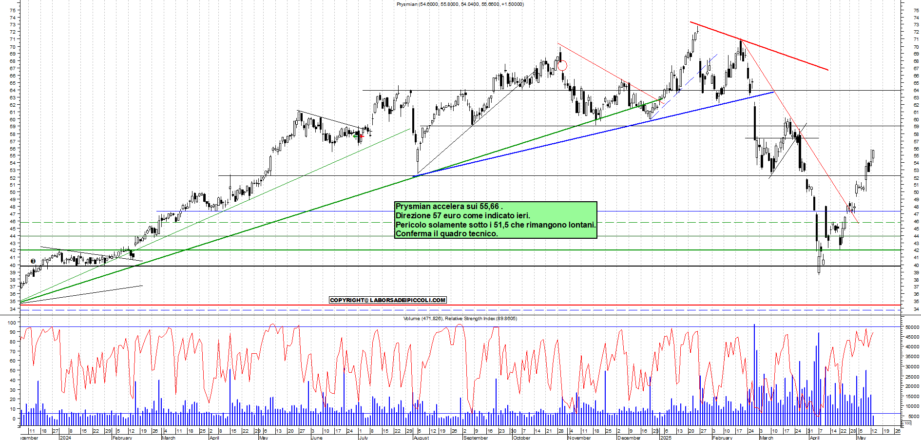 301 Moved Permanently