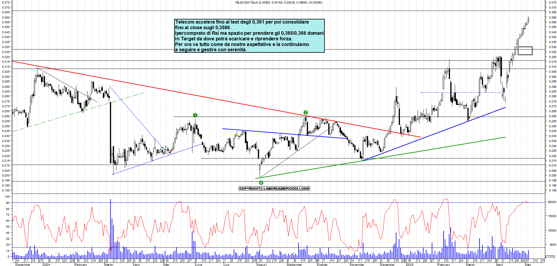 301 Moved Permanently