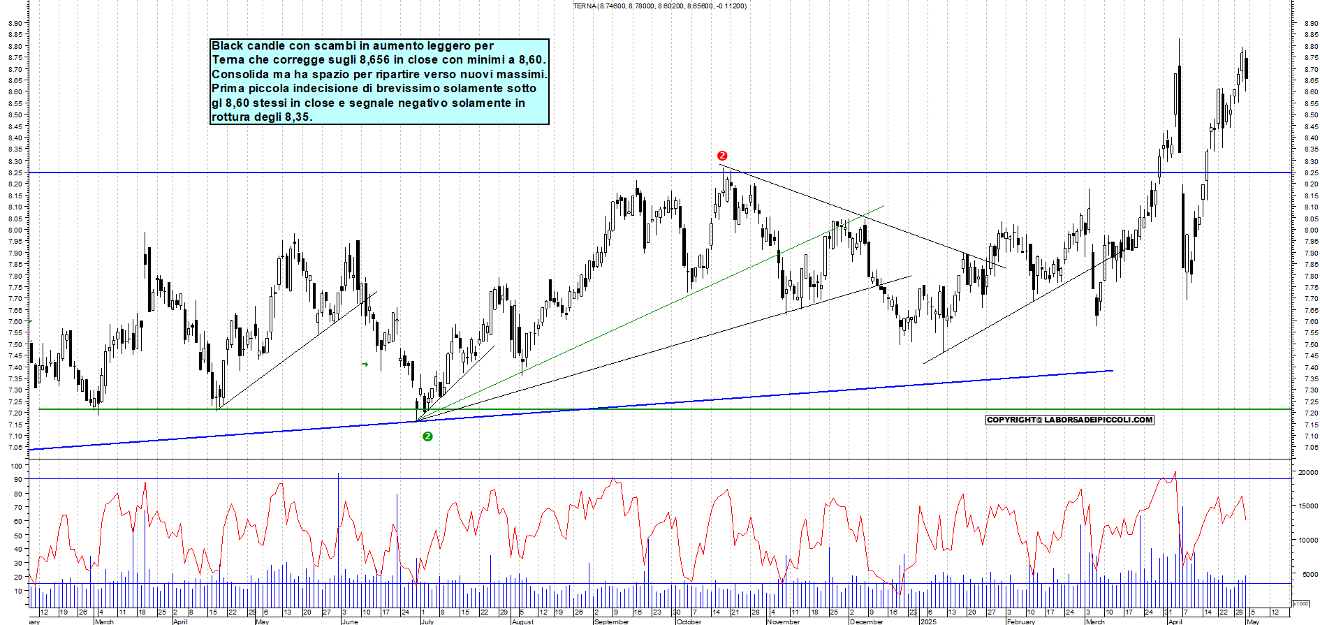 301 Moved Permanently